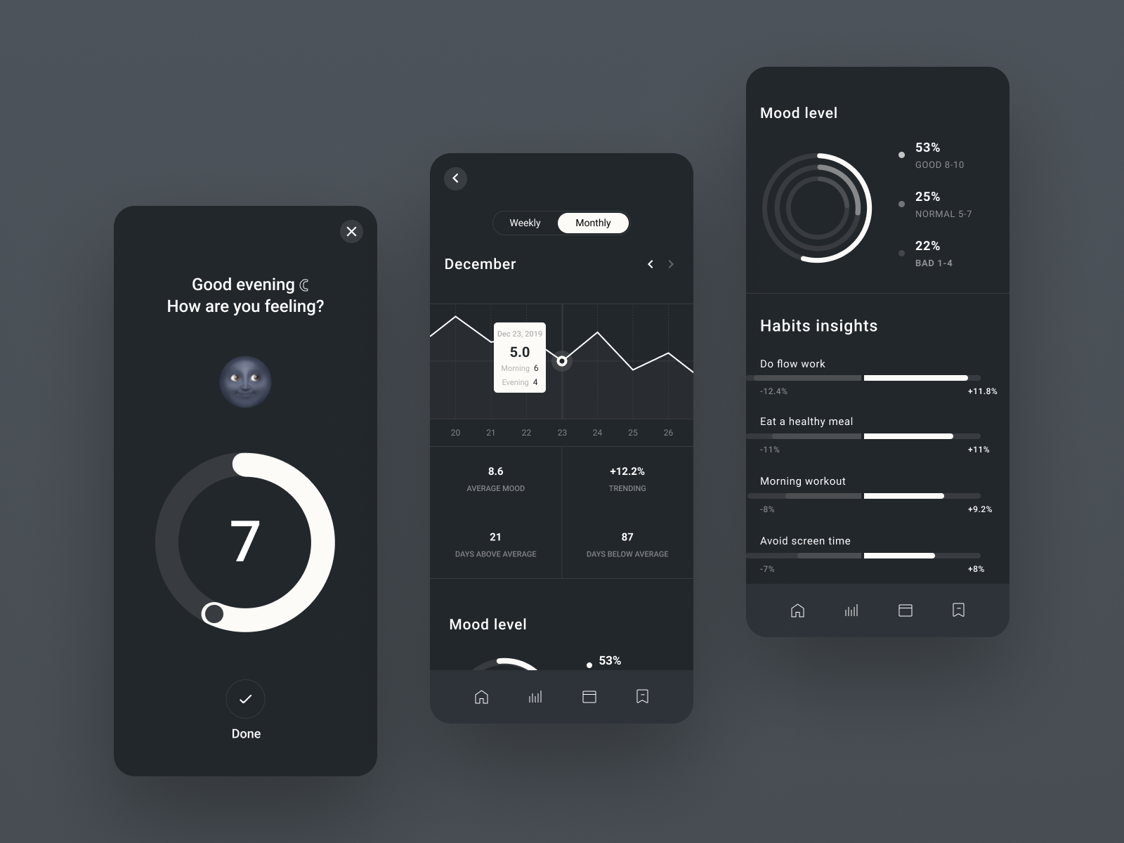 Mood analysis mobile app design by Prashant Bajgire on Dribbble