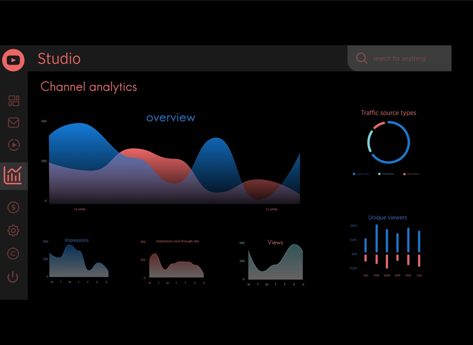 Analytics Chart by ahmed alaa slah on Dribbble