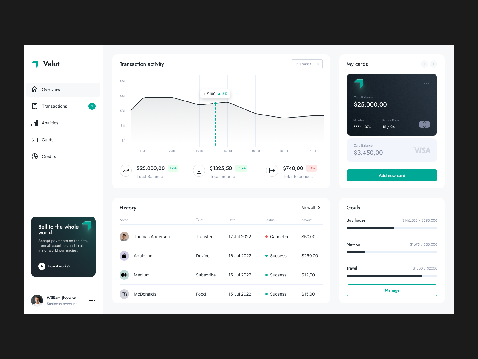 Valut | Digital banking app dashboard by Artem Ilushchenko for Glow ...