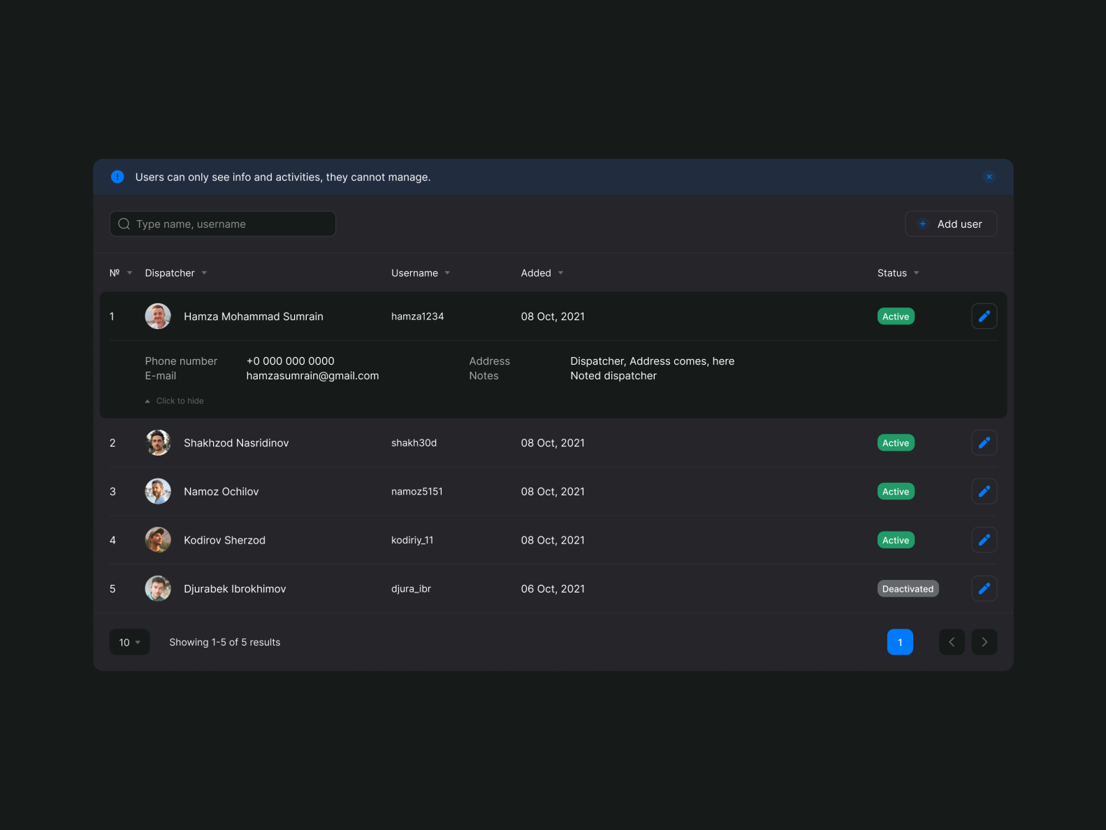 Users page dark version by Abdurrohman on Dribbble