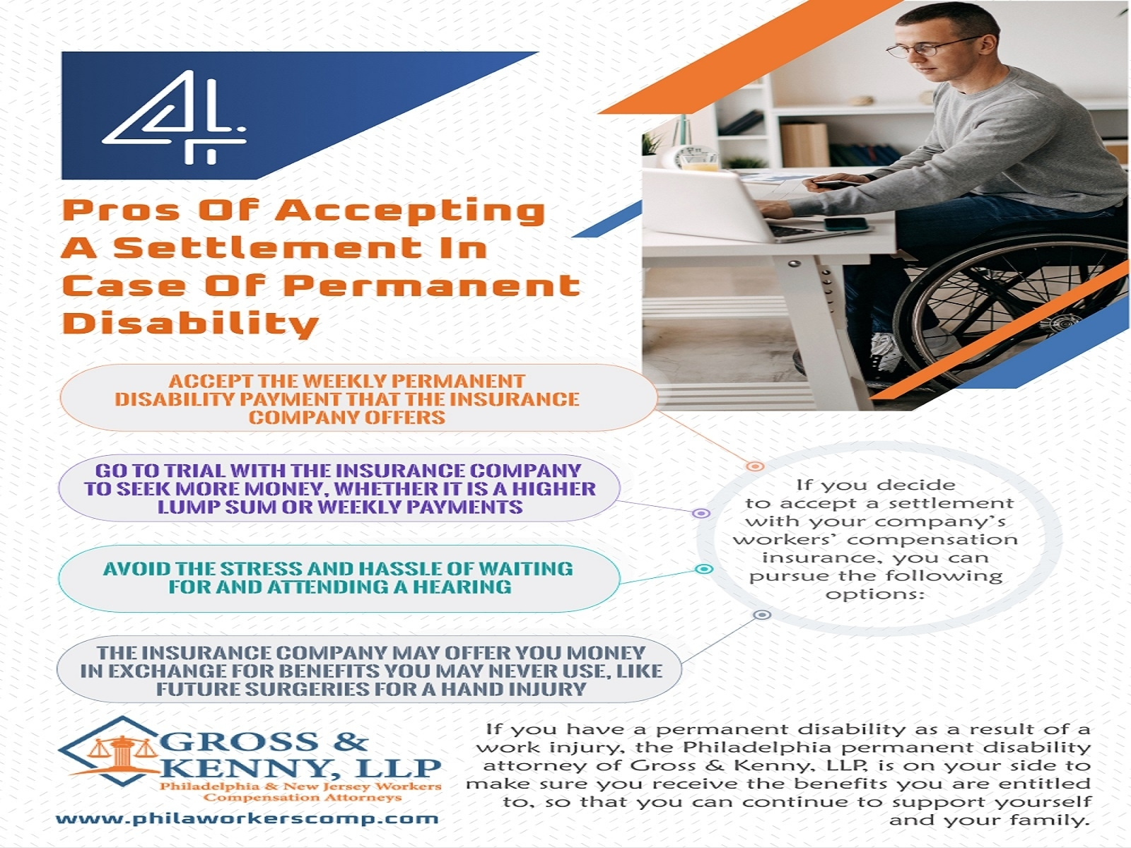 4 Pros Of Accepting A Settlement In Case Of Permanent Disability by ...