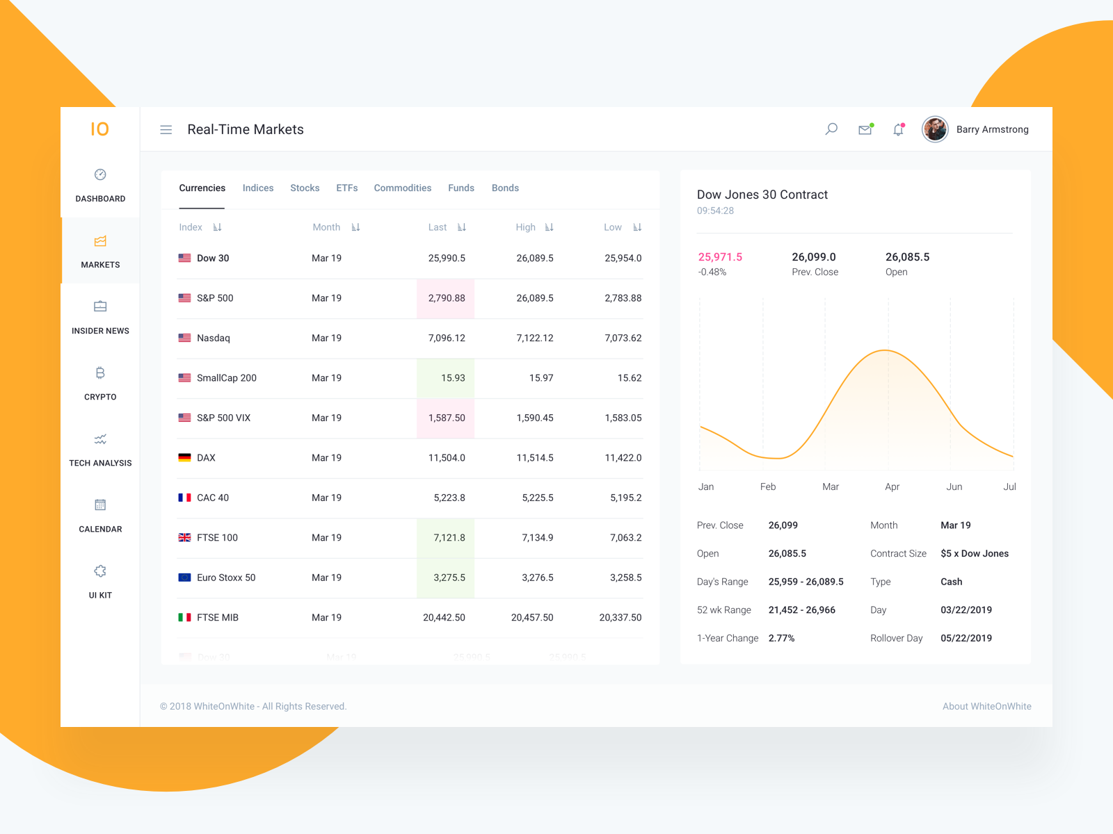 Stocks Market - IOFinance UI Kit by WhiteUI.Store on Dribbble