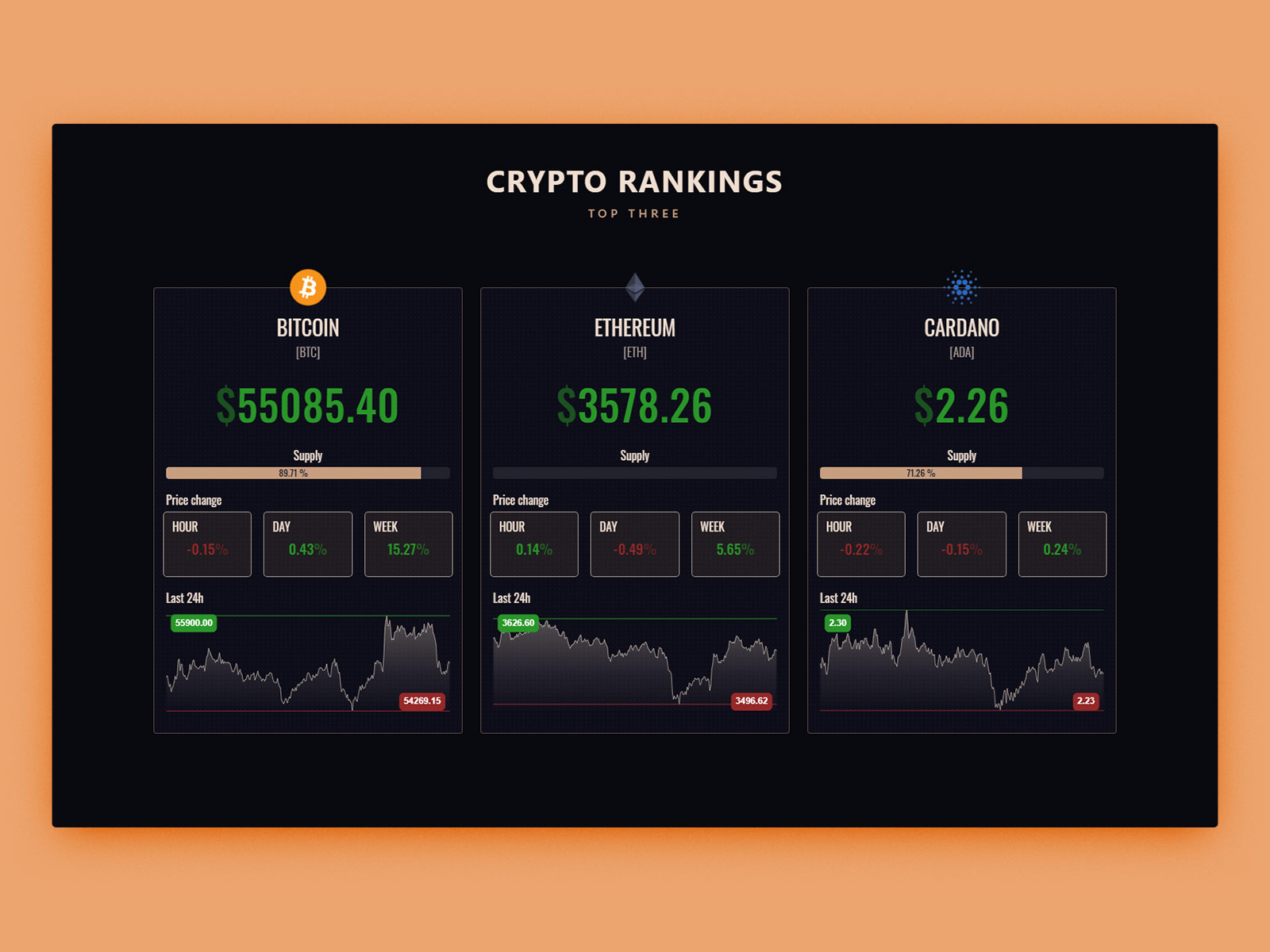 Crypto rankings by Eduard-Constantin Ibinceanu on Dribbble