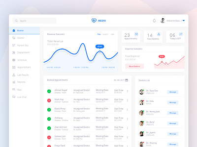 Medix Dashboard by Tufayel Ahmed Nayef on Dribbble
