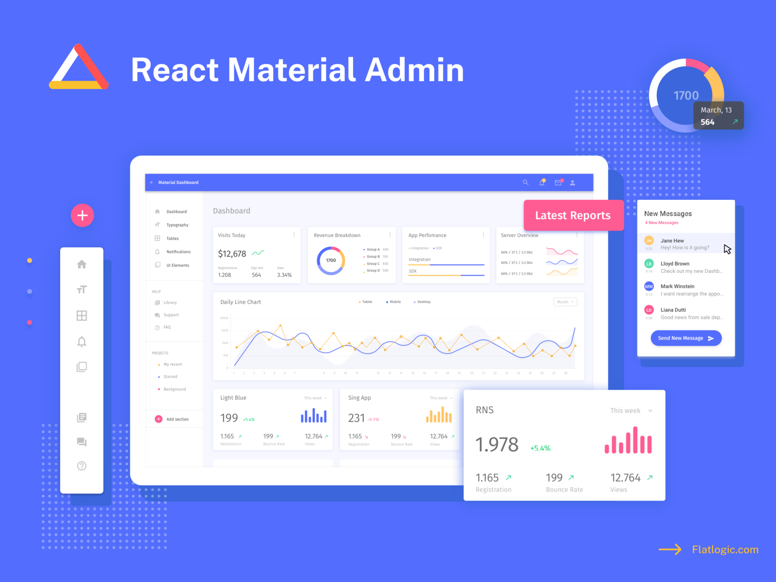 React Material Admin Template by Natalie Yermolenka for Flatlogic on ...