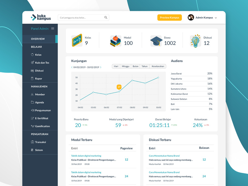 Teacher's Dashboard for E-Learning by Mutia Al Hanan on Dribbble