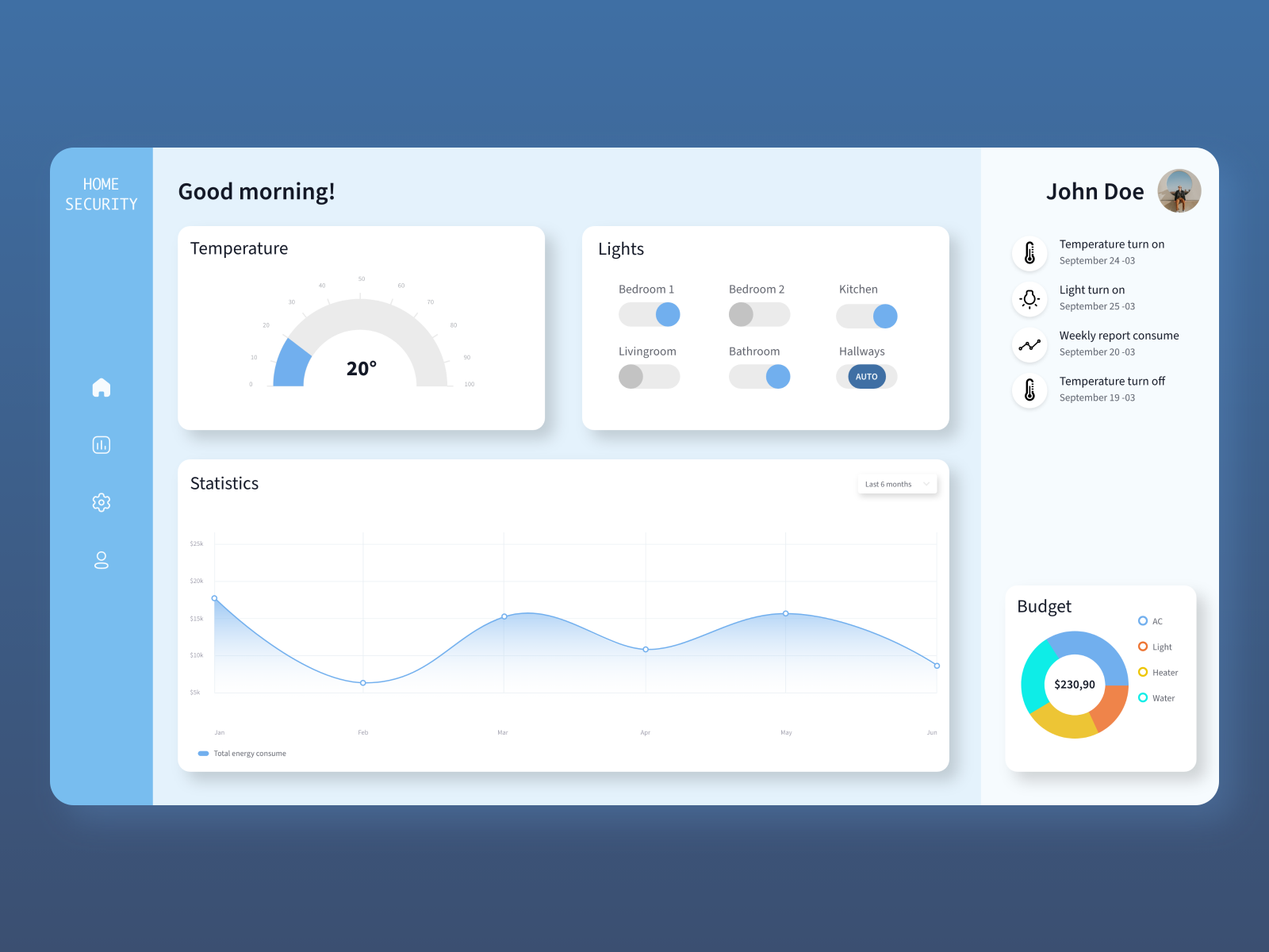 Home Monitoring Dashboard by IlanaaaM on Dribbble