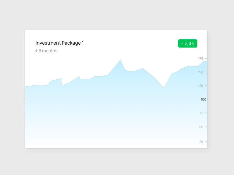 Investment graph by 310k Amsterdam on Dribbble