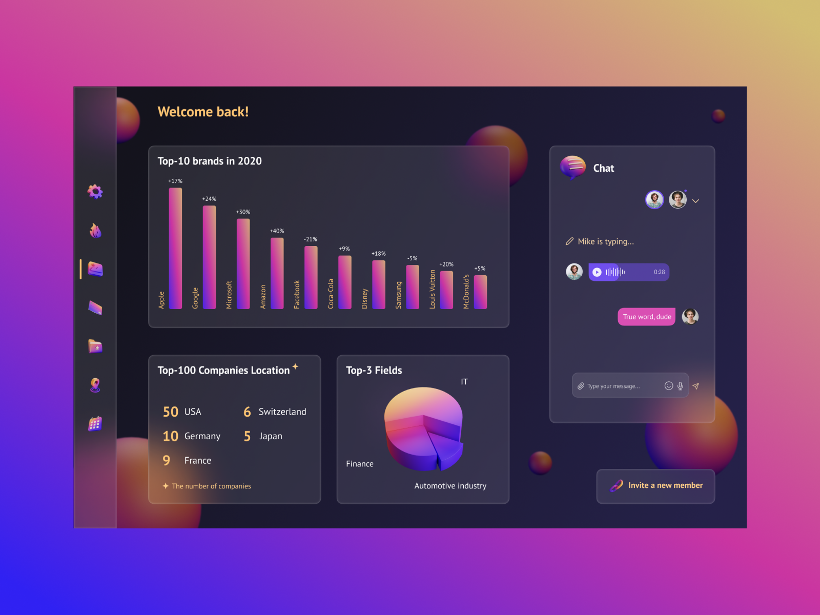 Dashboard in glassmorphism by Olga Sysunovich on Dribbble