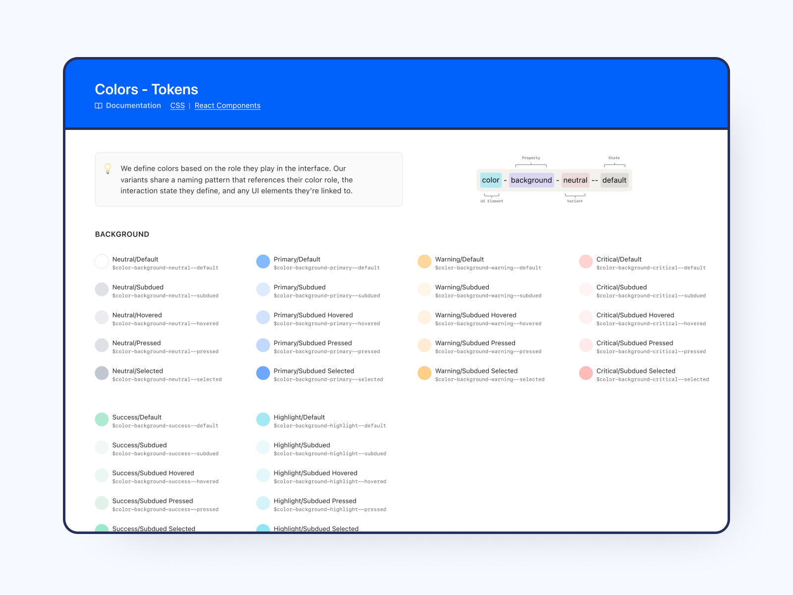 Customer Support - Design System by Thomas Pernkopf on Dribbble
