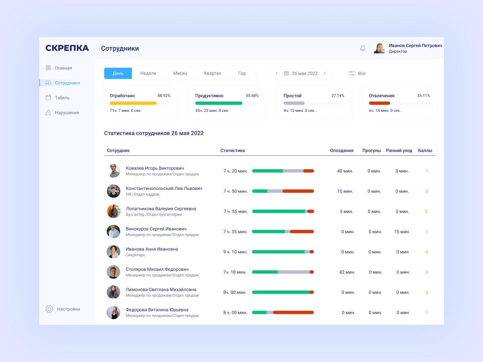 Employees and card UI by Anastasia Murygina on Dribbble