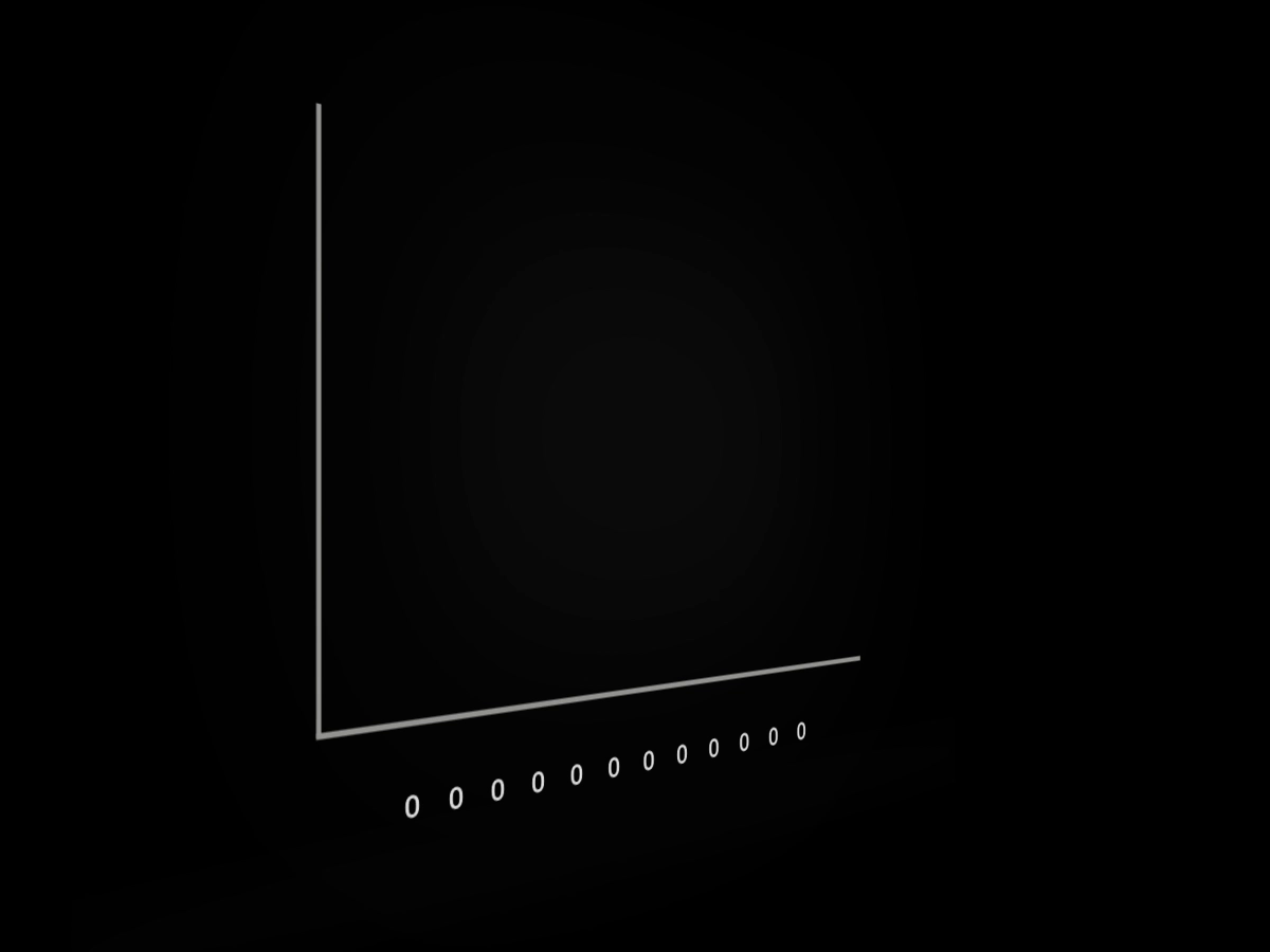 Automated Bar Graph by Darrell Chaddock on Dribbble