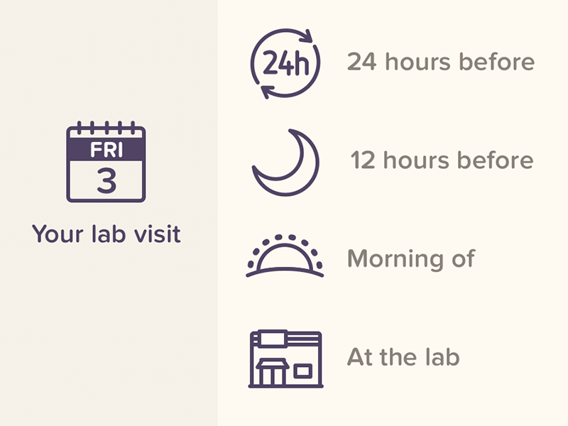 Lab Draw Reminder Icons by Jeff French on Dribbble