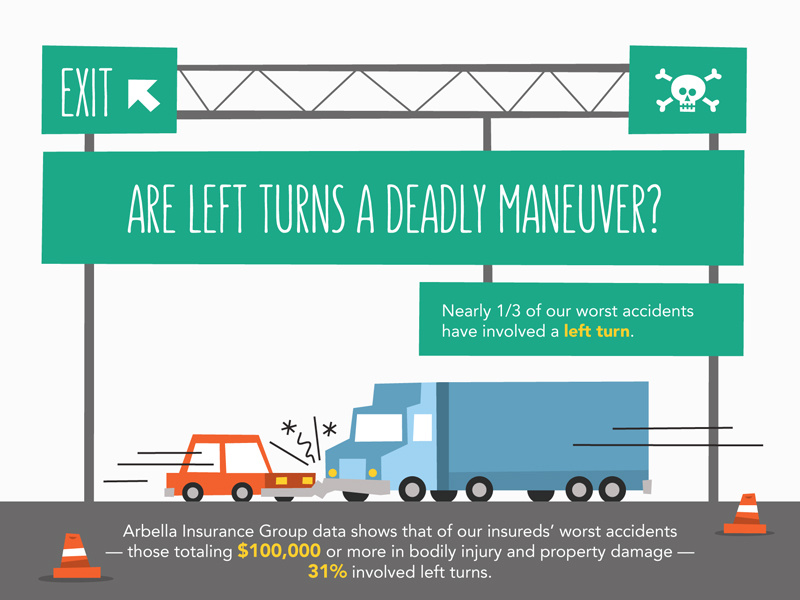 Left Turn Dangers by eva galesloot | skwirrol on Dribbble