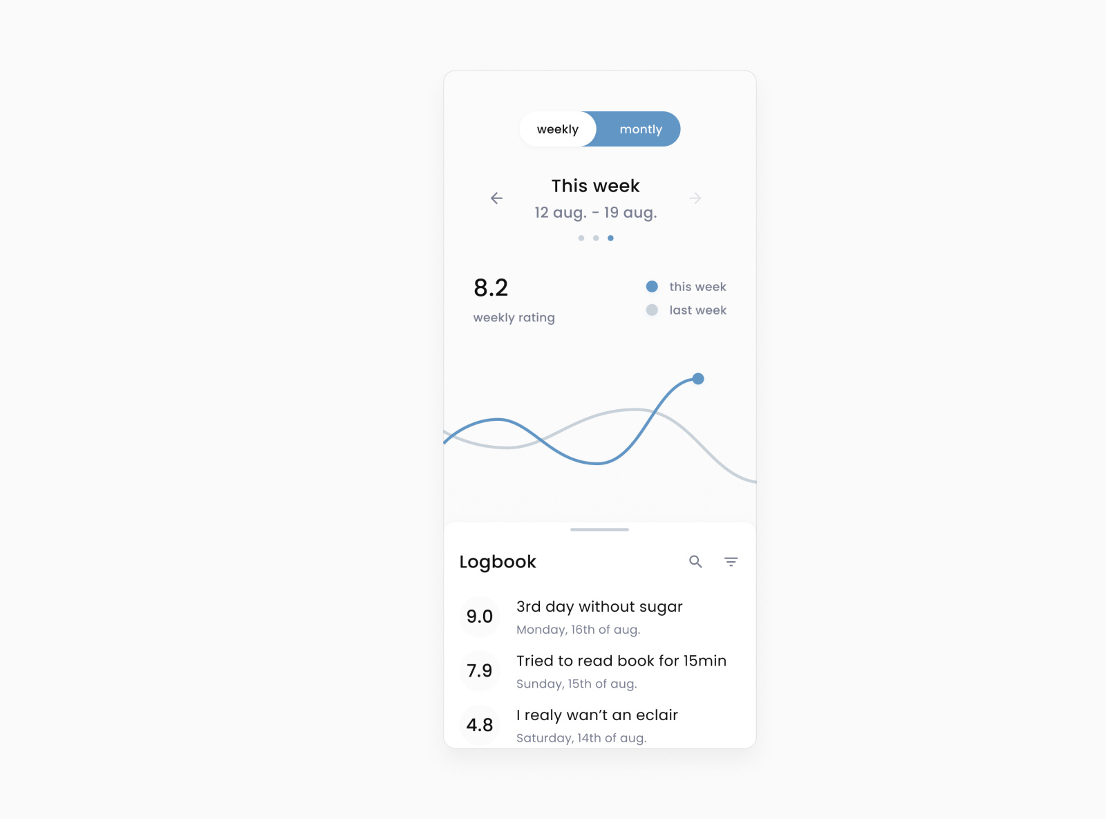 Mobile Dashboard Graph Chart Design Inspiration UI Interface by Andrii ...