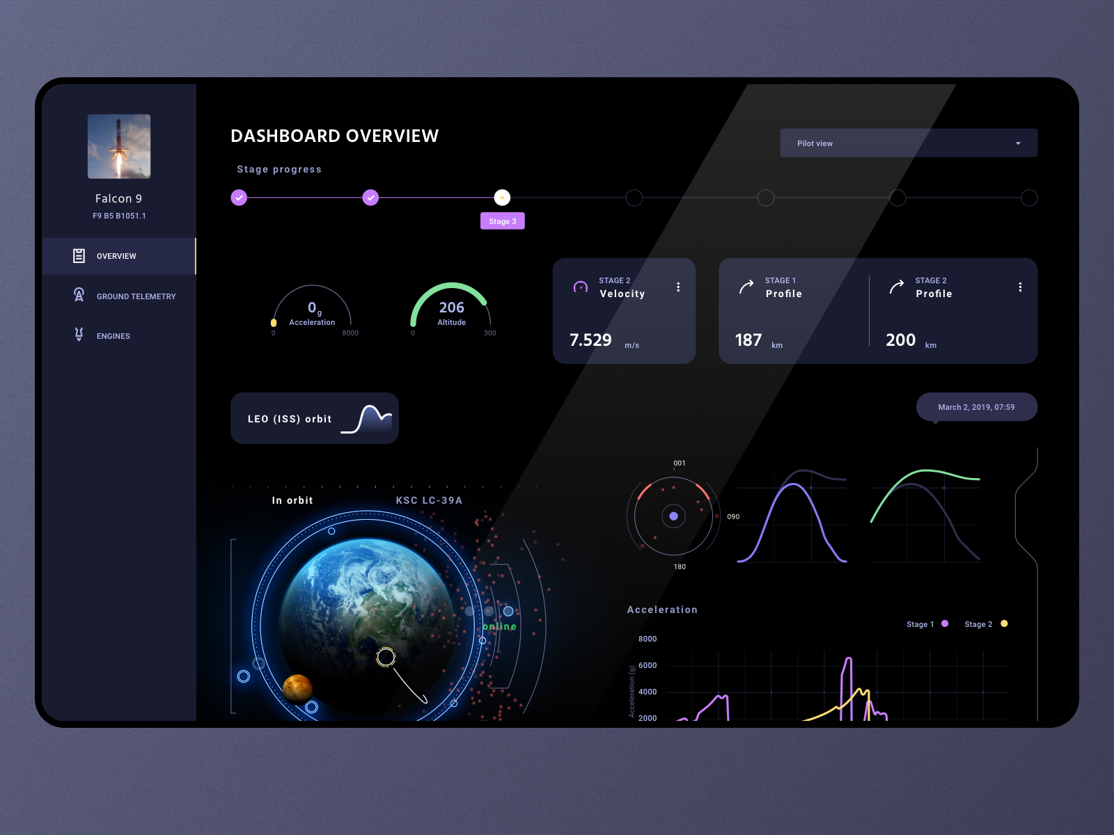Overview Cosmos UI by Roxana Carabas on Dribbble