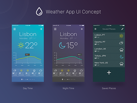 Weather App Ui Concept by Hello It's Tiago on Dribbble