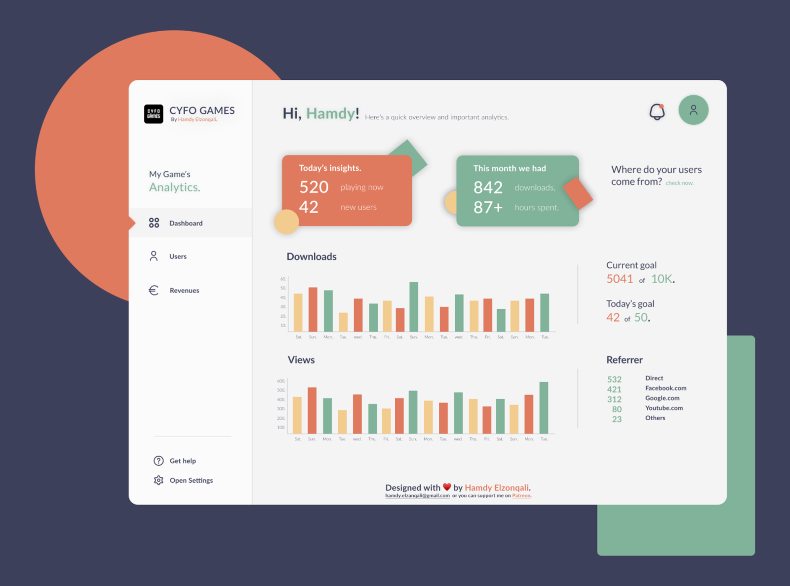 A game analytics dashboard. by Hamdy Elzonqali on Dribbble