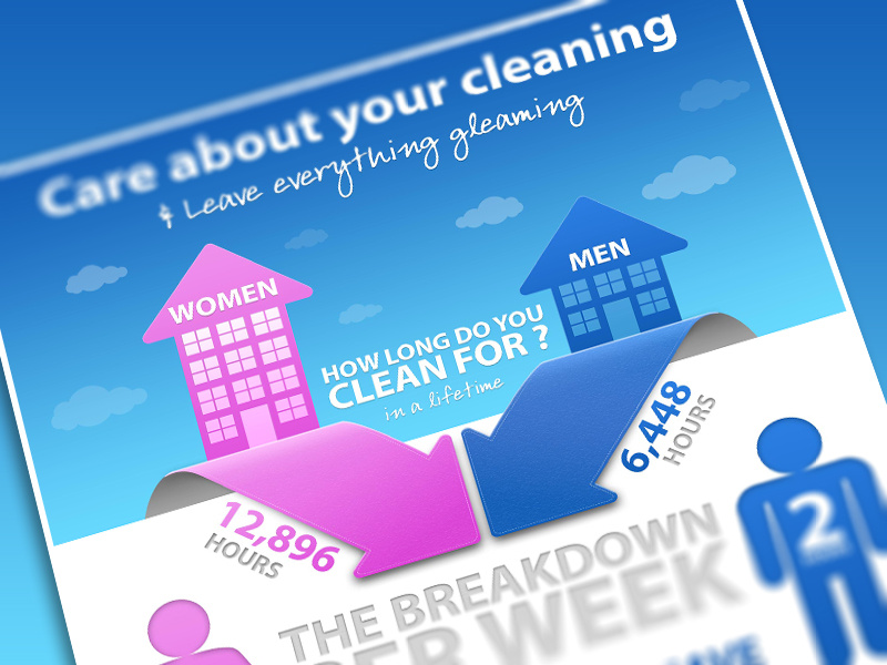 Infographic - Care about your cleaning? by Martin Gardner on Dribbble