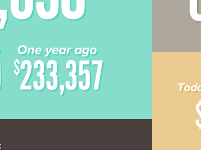 Live Stats Dashboard By Josiah Katz On Dribbble