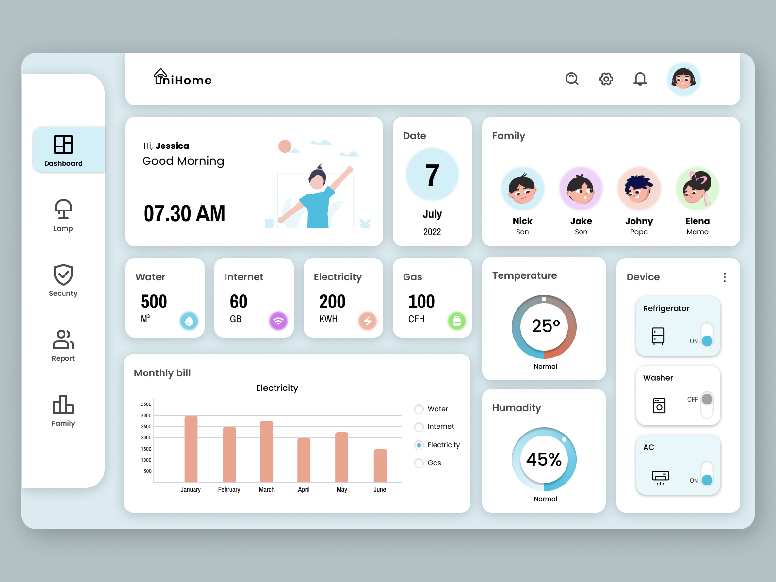 DailyUI #021 - Monitoring Dashboard by Diannisa Hakim on Dribbble