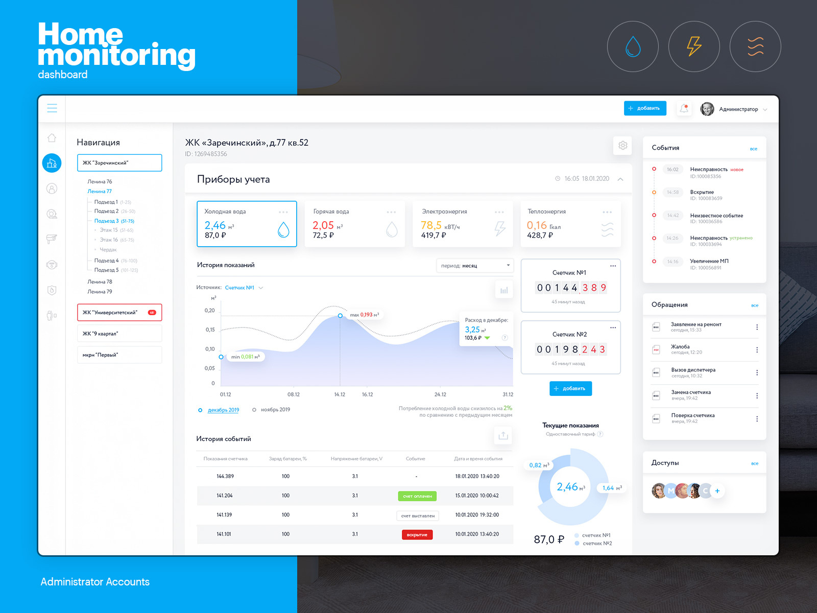 Home monitoring dashboard by Anna on Dribbble