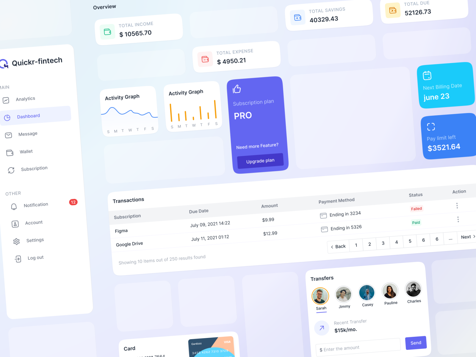 Finance Management Ux ui Dashboard App By Shourav On Dribbble