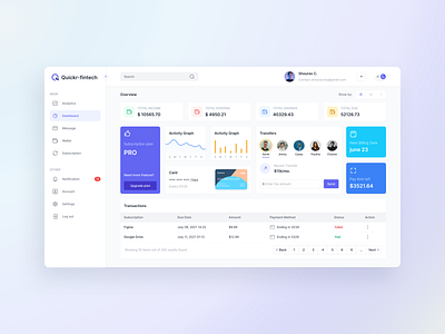 Finance management ux/ui dashboard app by Shourav 🔥 on Dribbble
