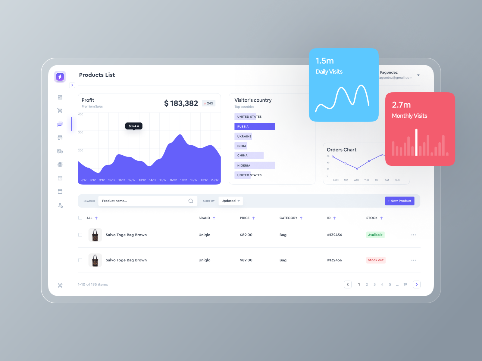 E-commerce dashboard ux/ui by Shourav 🔥 on Dribbble