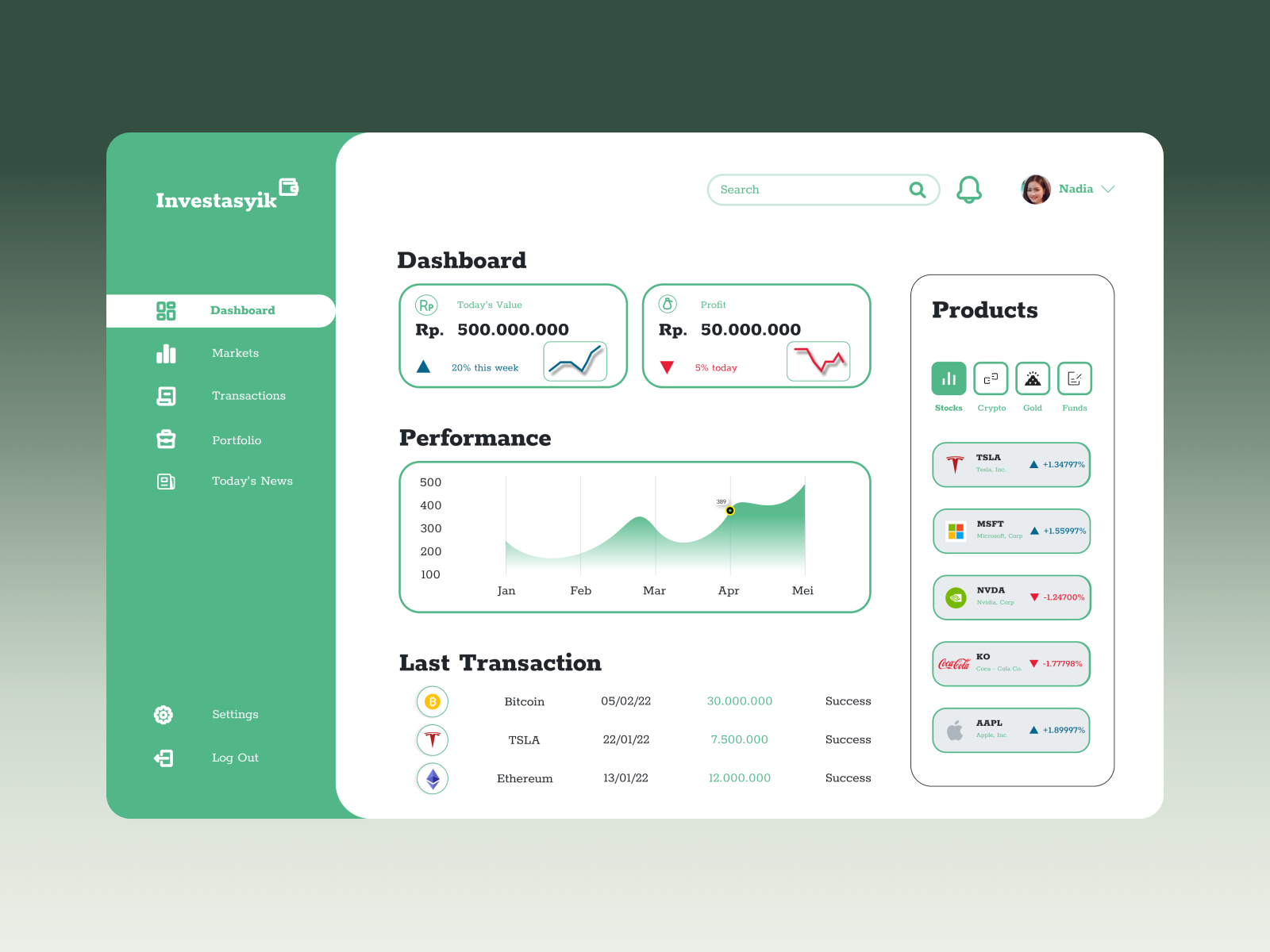 Investasyik - Finance Report Dashboard Design by Ivan Setya on Dribbble