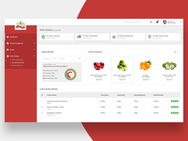 Dashborad by Sanjog Dadheech on Dribbble