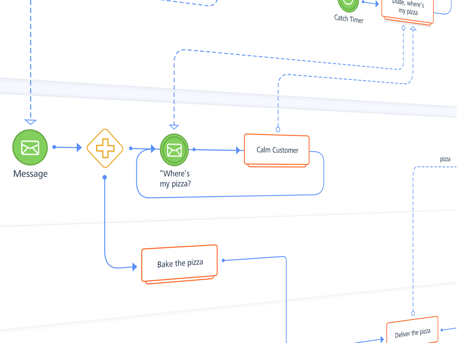 Flowcharts by Sander van Leengoed | Dribbble