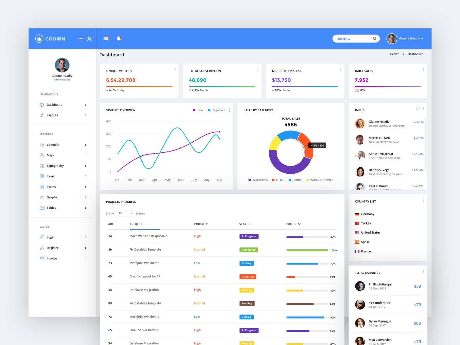 Admin Dashboard UI Layout by DigitalHeaps on Dribbble