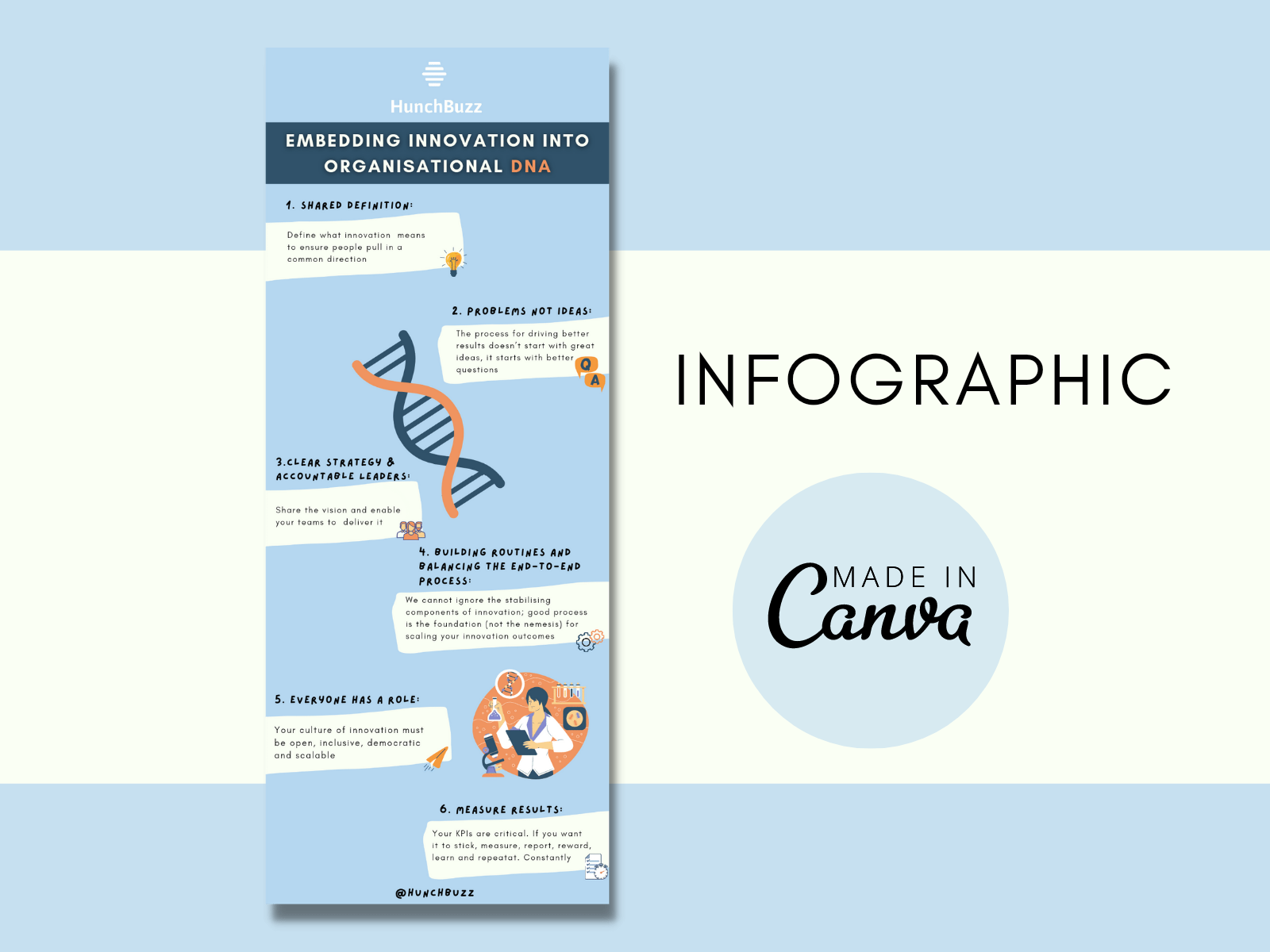 Infographic by Nishi on Dribbble