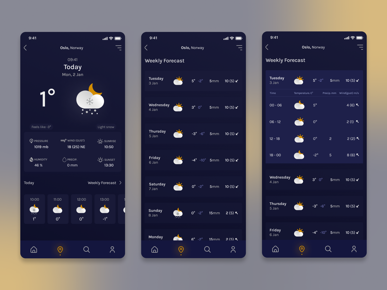 weather forecast - mobile app by Martine on Dribbble