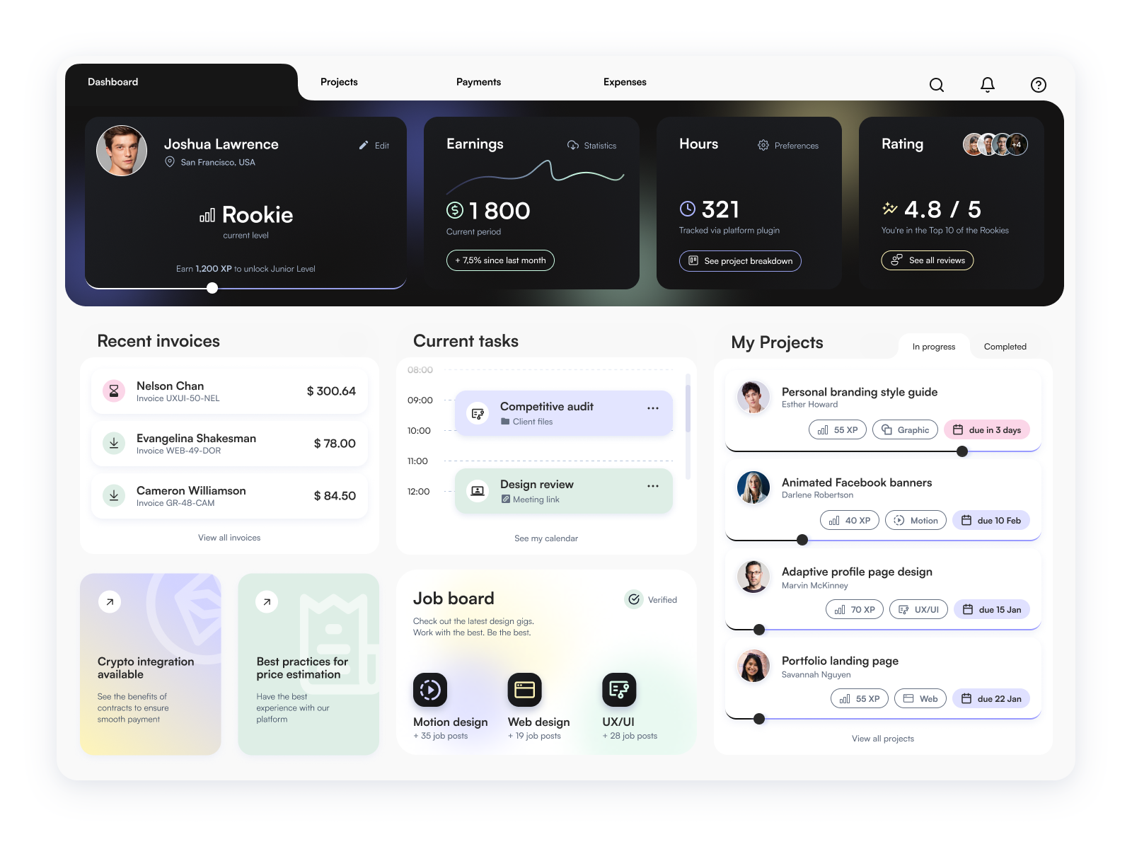 Freelance platform | Personal dashboard by Anna Puzynovich on Dribbble