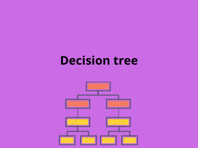 Advantages-of-decision-trees by tech skill on Dribbble