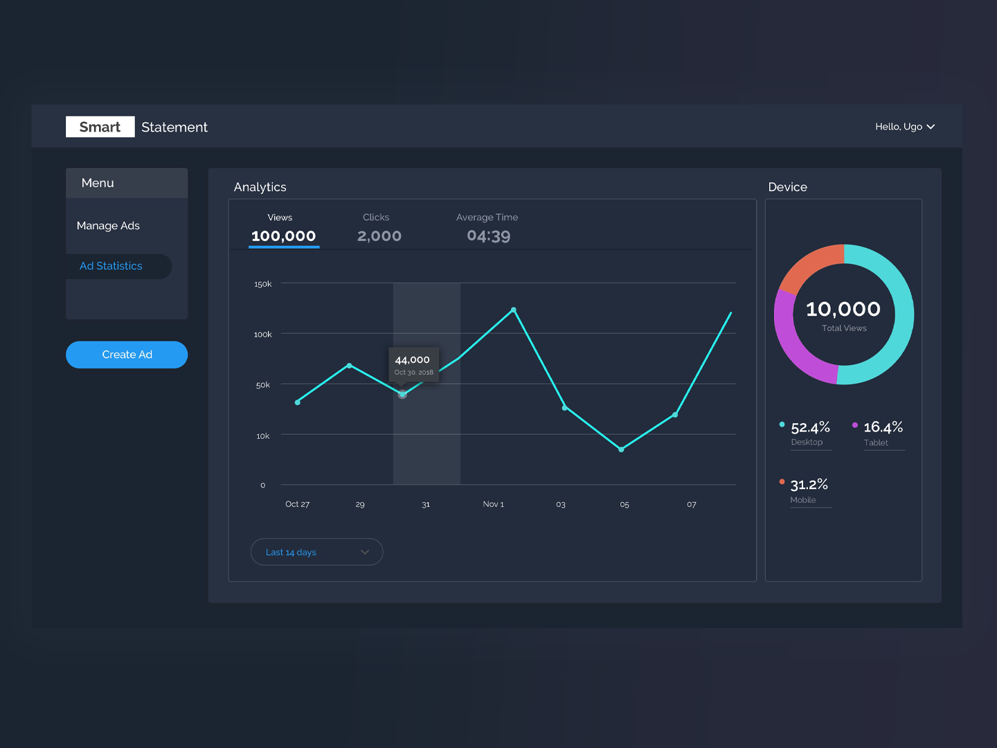 Dark Theme Dashboard Analytics by Henry on Dribbble