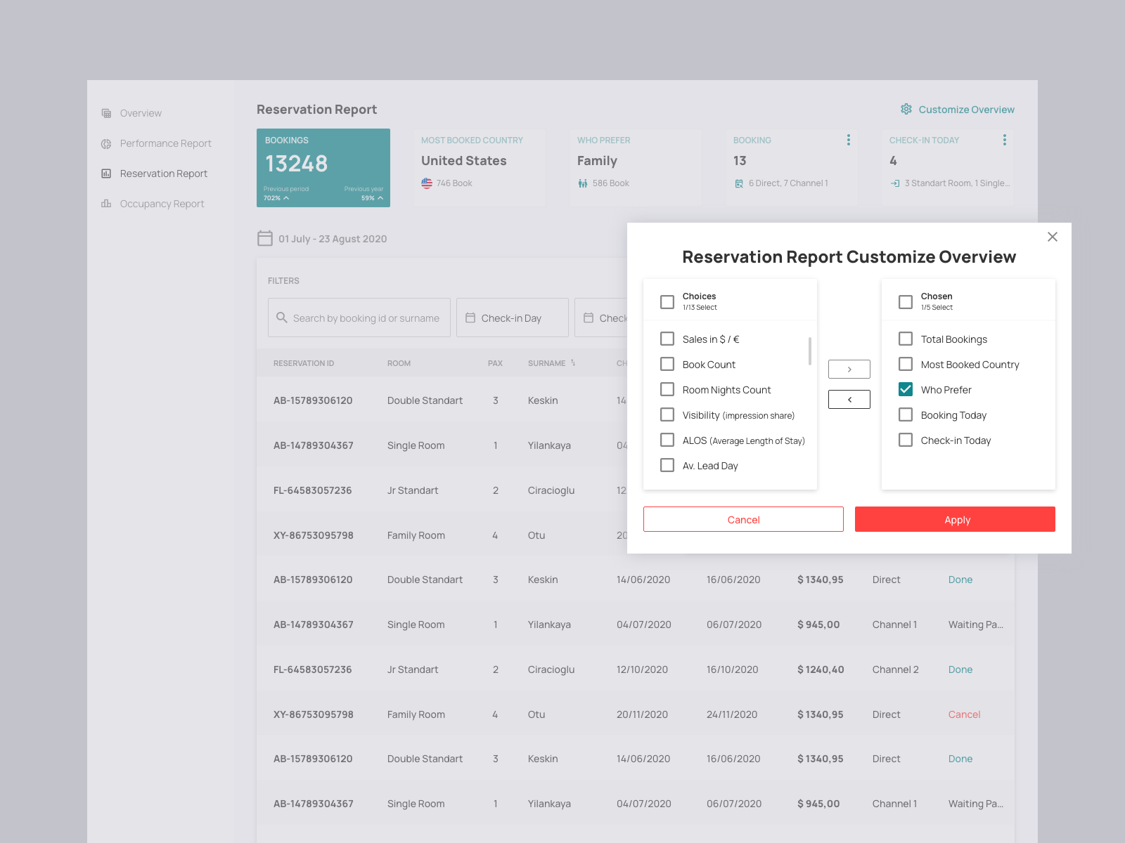 Reservation Report Dashboard by Ayşe Keskin on Dribbble