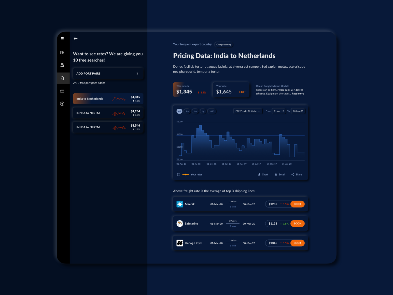 UI Concept - Historical Data Graph by Shantanu Sinha on Dribbble