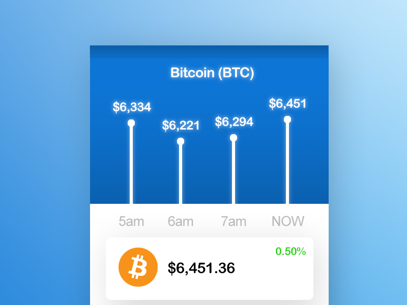 Crypto Price App by Daniel Bryant on Dribbble