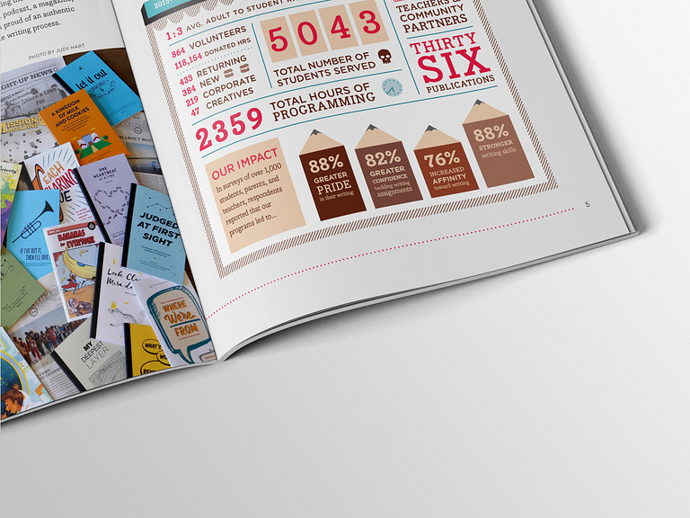 826 Valencia Annual Report by Joanna Ellis on Dribbble