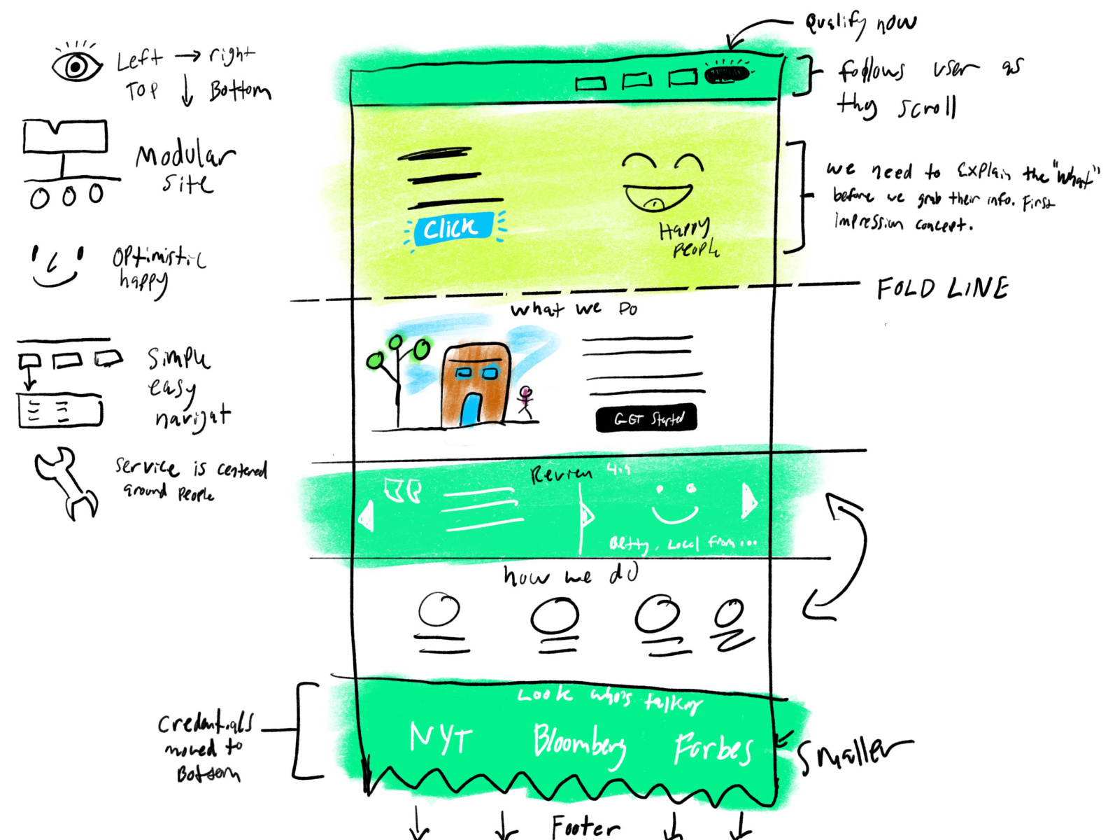 Prototype by Ryan Krause on Dribbble