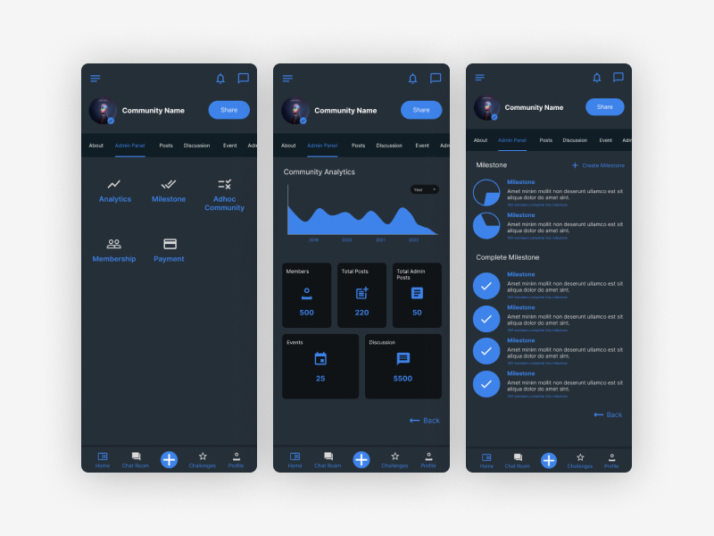 Community Mobile Application Interface by Gayatri Dunakhe on Dribbble