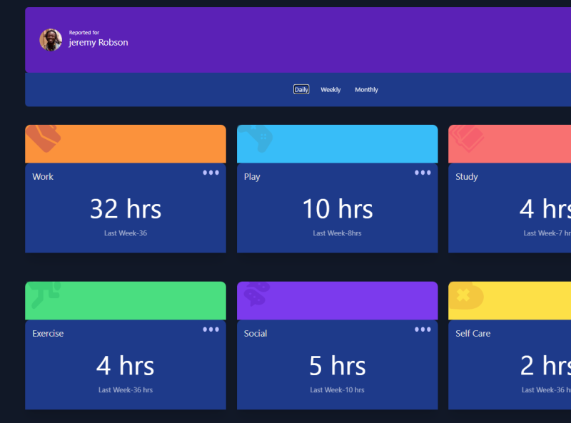 Time Tracking Dashboard by Abdul Ahad Ahmadi on Dribbble