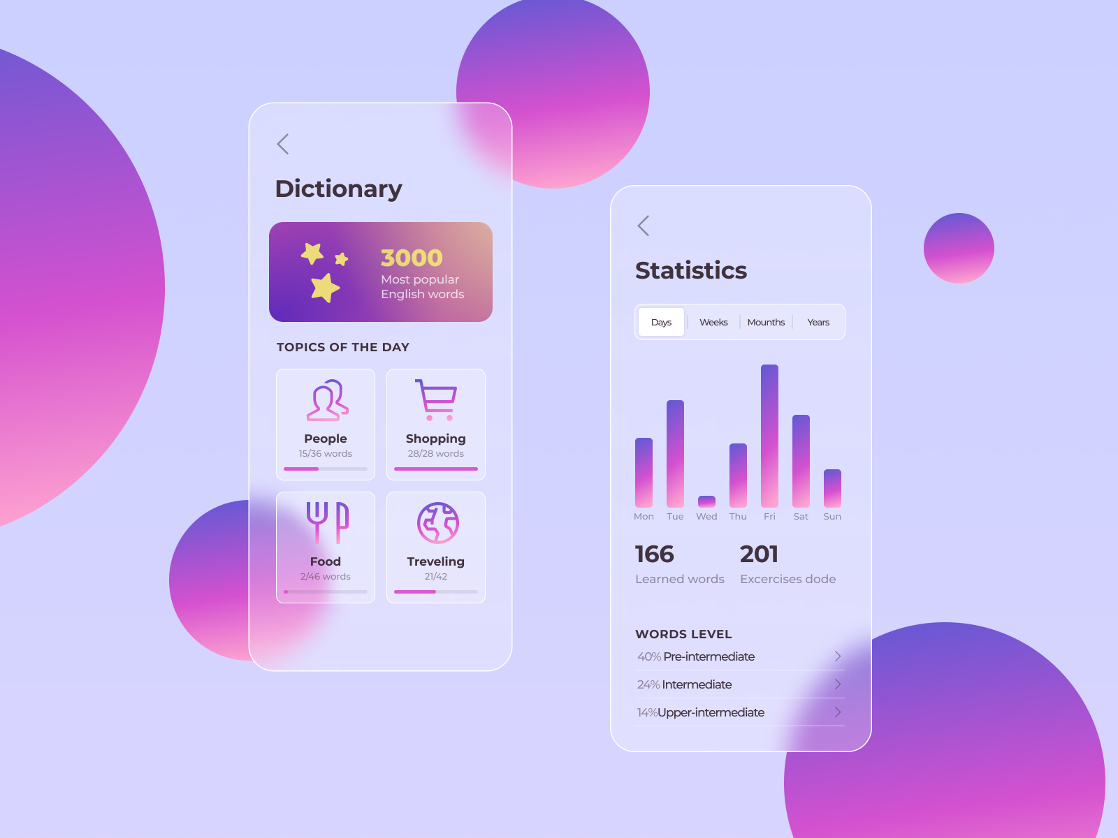 Glassmorphism style by Dmitry on Dribbble