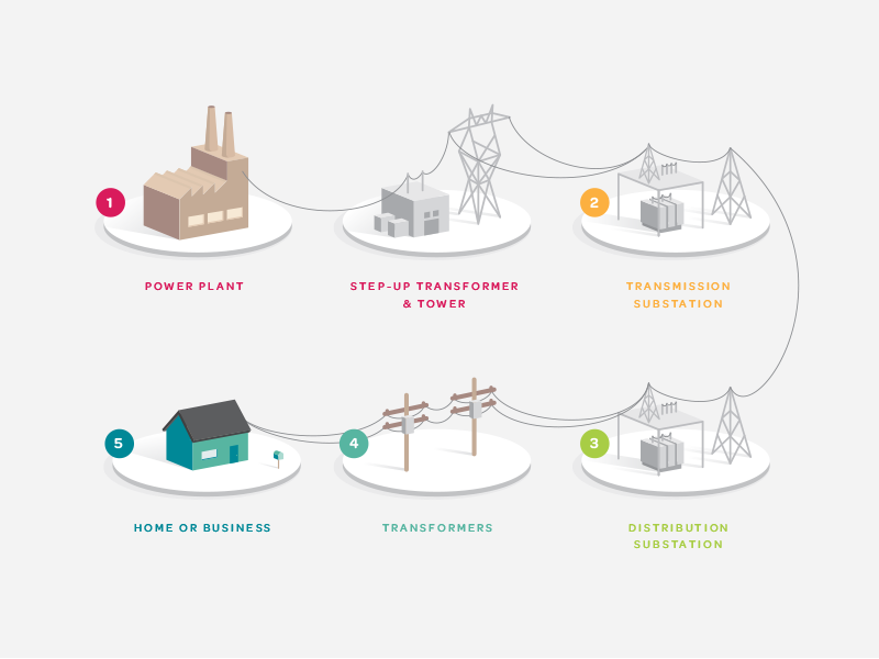 Energy Infographic by Visual Jams for Nova Creative on Dribbble