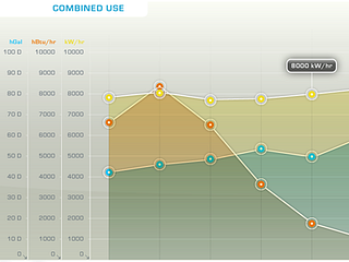 Automated Logic Graph by Todd Zerger on Dribbble
