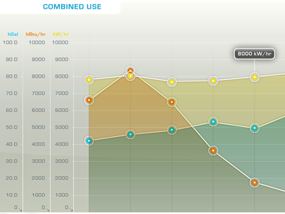 Automated Logic Graph by Todd Zerger on Dribbble