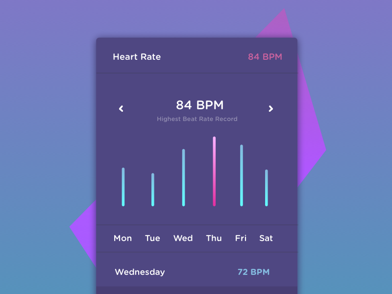 Heart Rate Record by Rittam Debnath on Dribbble